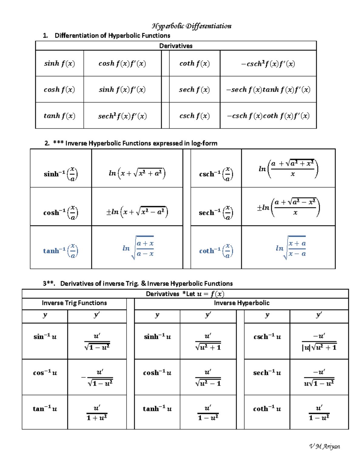 5 Hyperbolic Differentiation and Inverses - Hyperbolic Differentiation ...