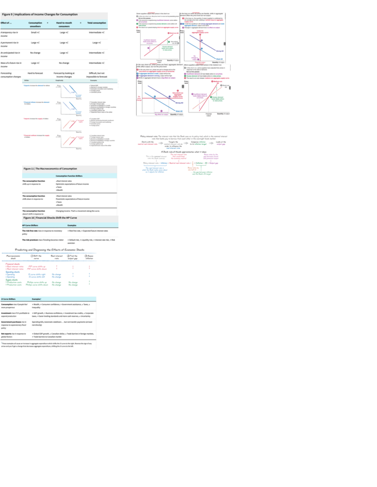 Final econ - EC140 - Studocu