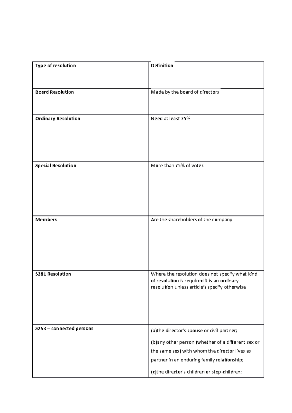 Decision making table for board meetings - Studocu