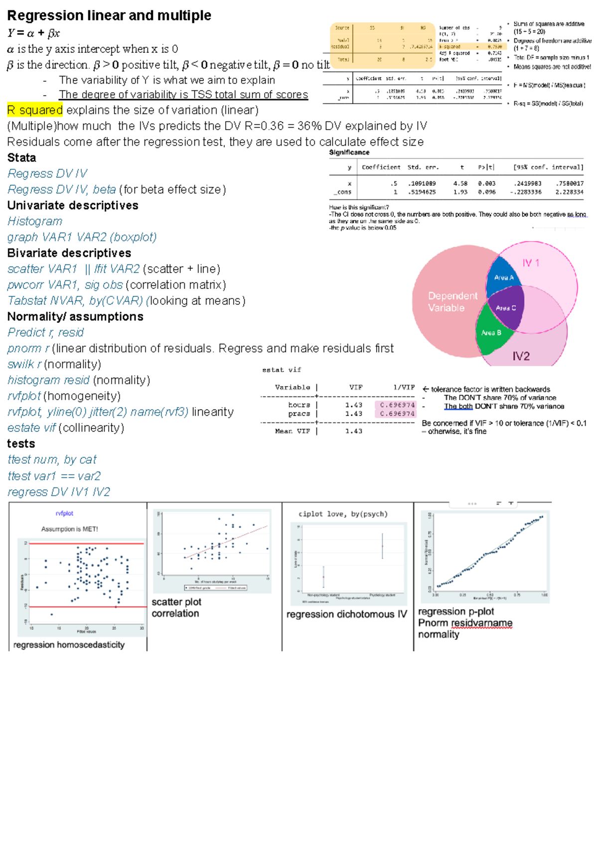 Cheat sheet 2284-3 - Regression linear and multiple 𝑌 = 𝛼 + 𝛽𝑥 𝛼 is the y axis intercept when x ...