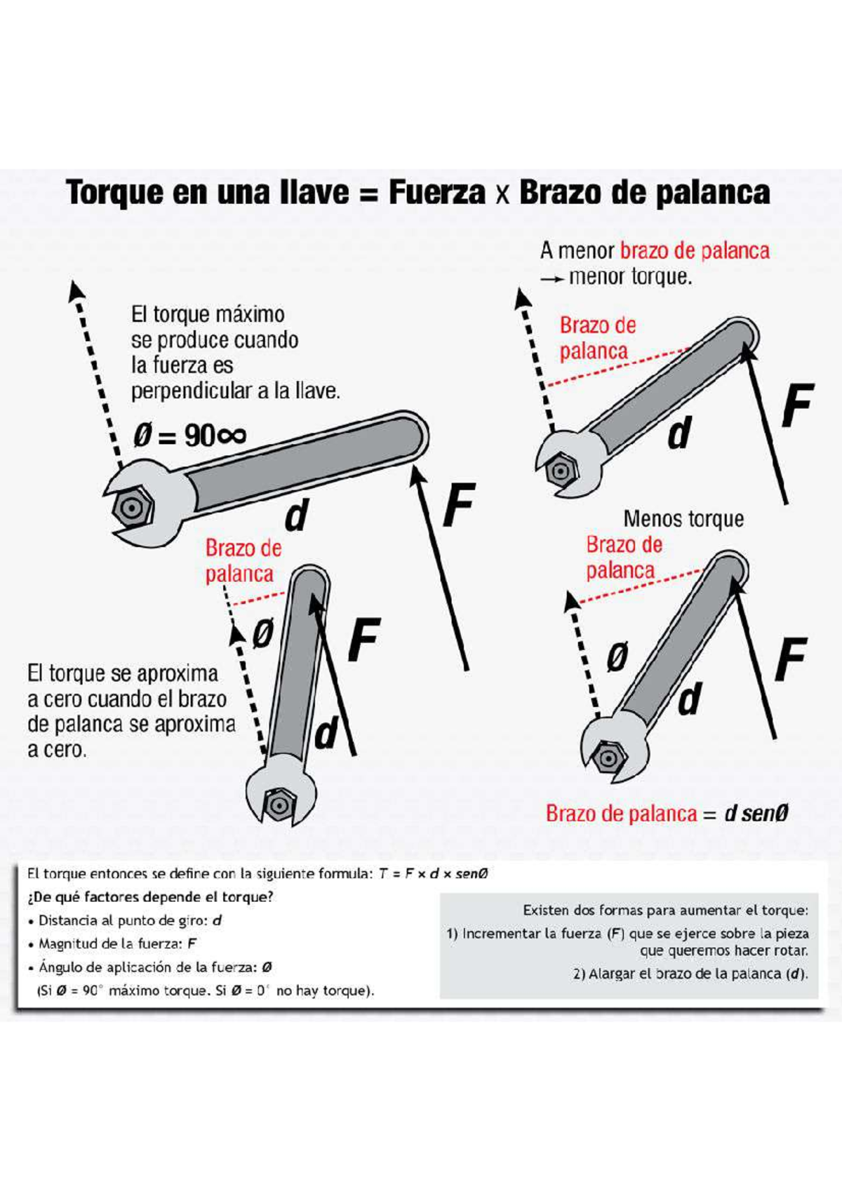 Torque-2 - Formulas - Física 1 - Studocu