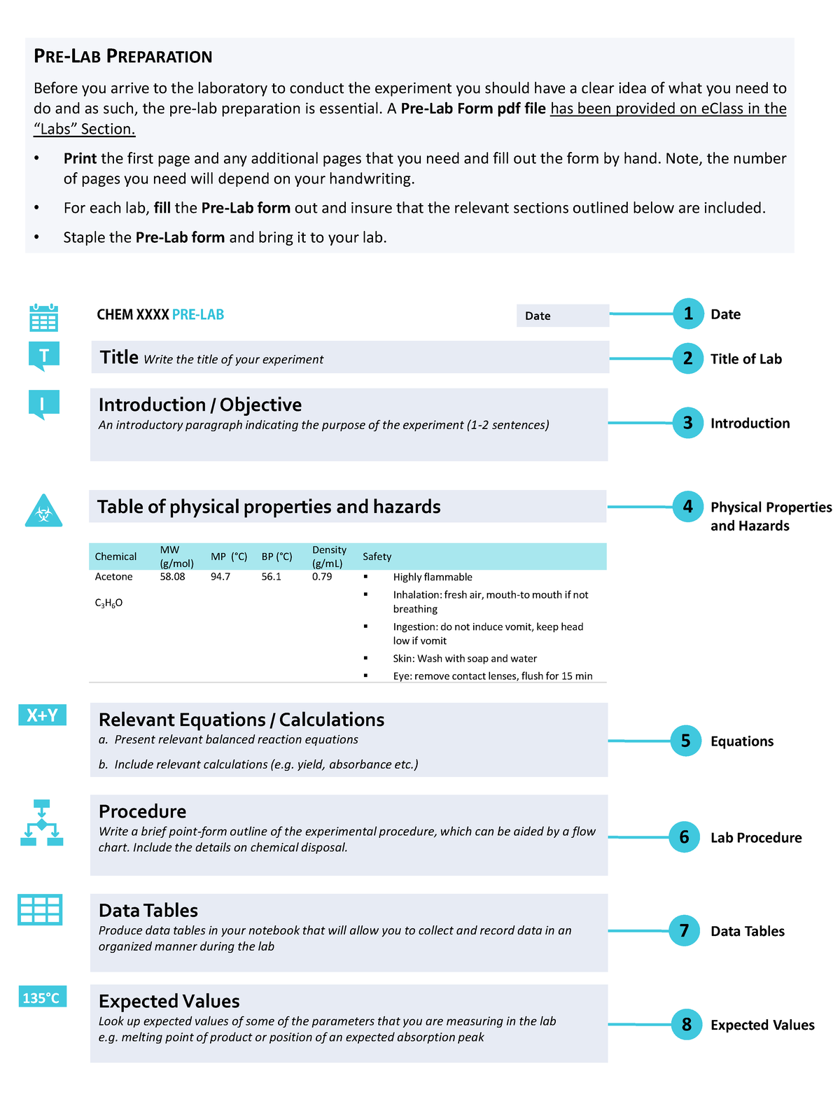 Pre-Lab Scheme - 1 Date 2 Title of Lab 3 Introduction 4 Physical ...