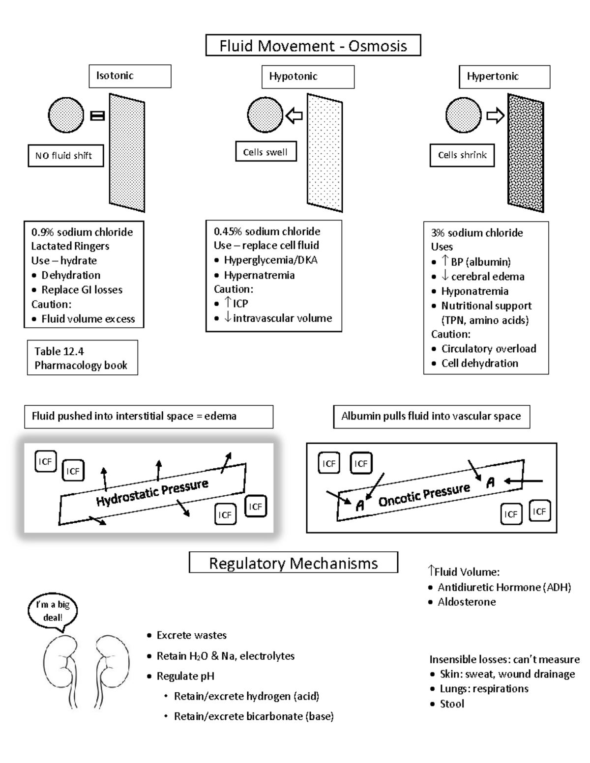 Fluid movement need to know - 2207 - Studocu