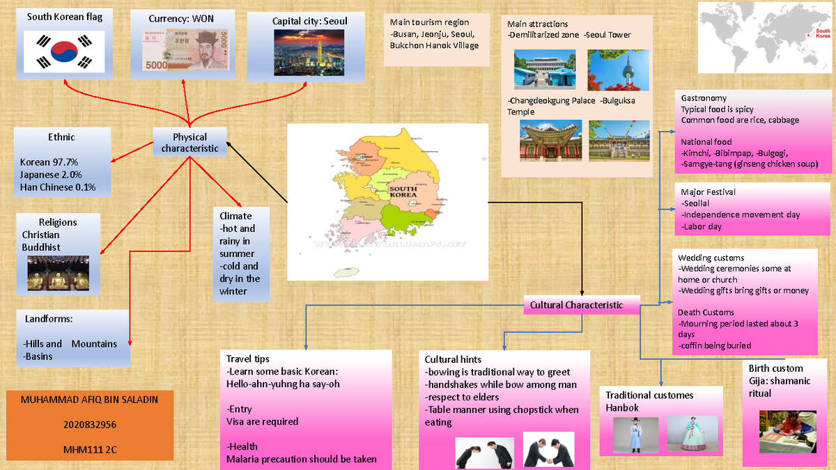 Assignment htt 280 mind map about korea - Physical characteristic South ...