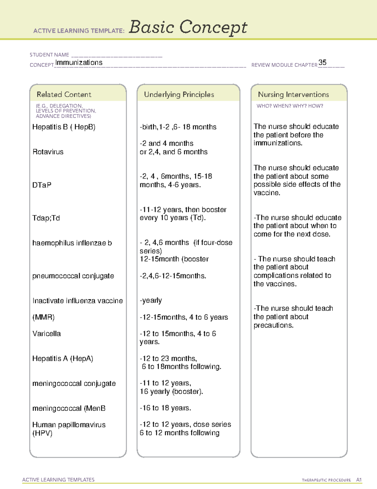 Immunizations schedule for children - NUR 470 - PennWest California ...