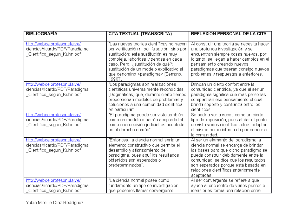 Paradigma científico según kuhn - BIBLIOGRAFÍA CITA TEXTUAL (TRANSCRITA ...