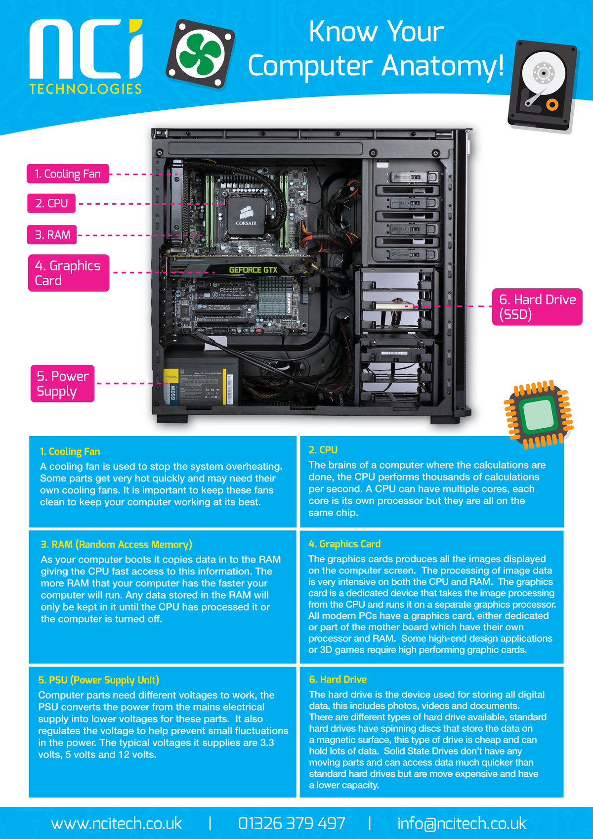 2 1173 Original Know Your Computer Anatomy 03081 d - ncitech | 01326 ...