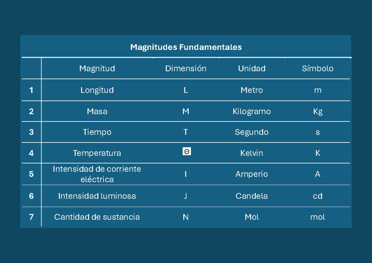 Magnitudes Fundamentales 1 - Fisica y Quimica - Magnitudes ...