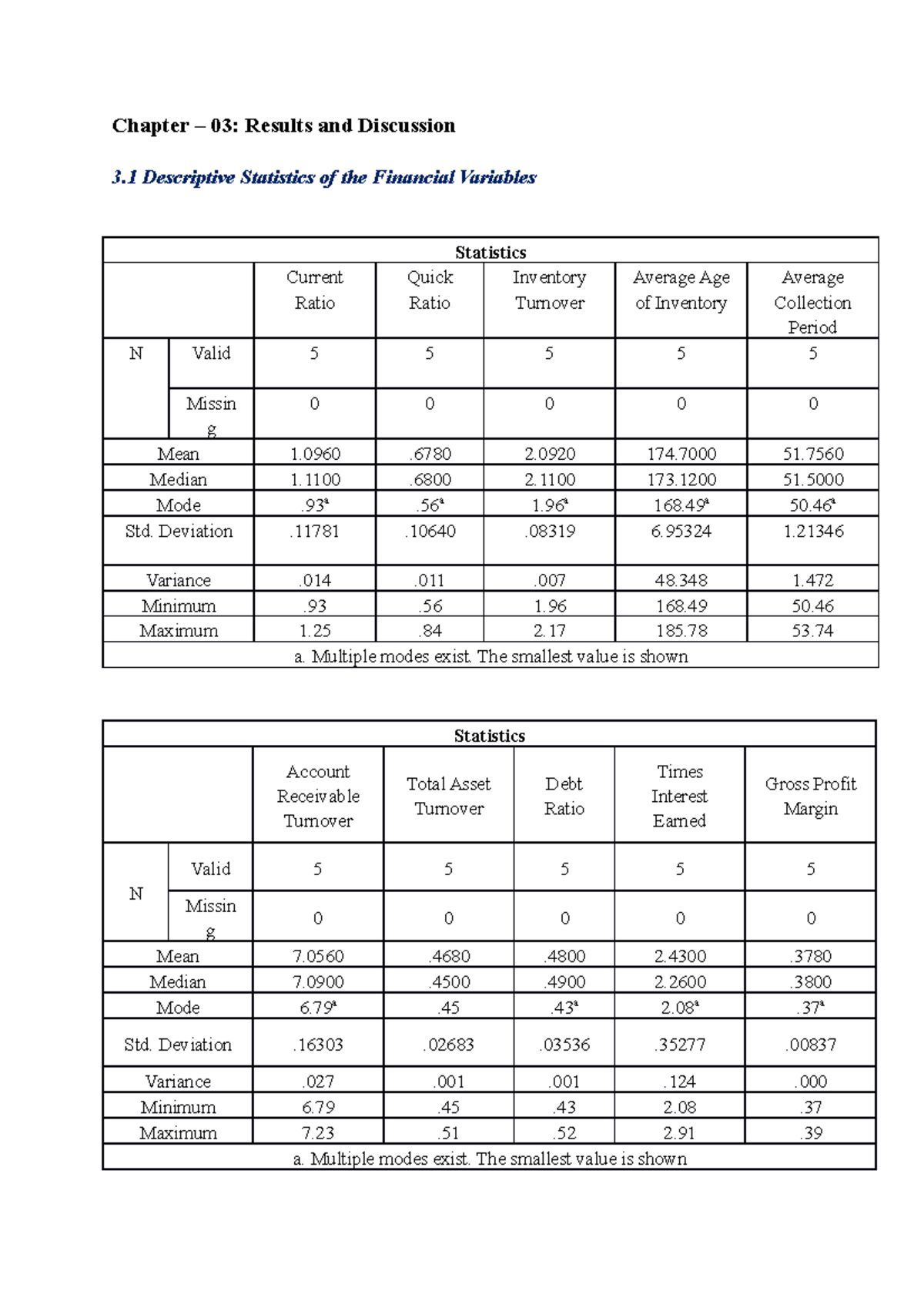 ACME-LAB - Chapter – 03: Results and Discussion 3 Descriptive ...