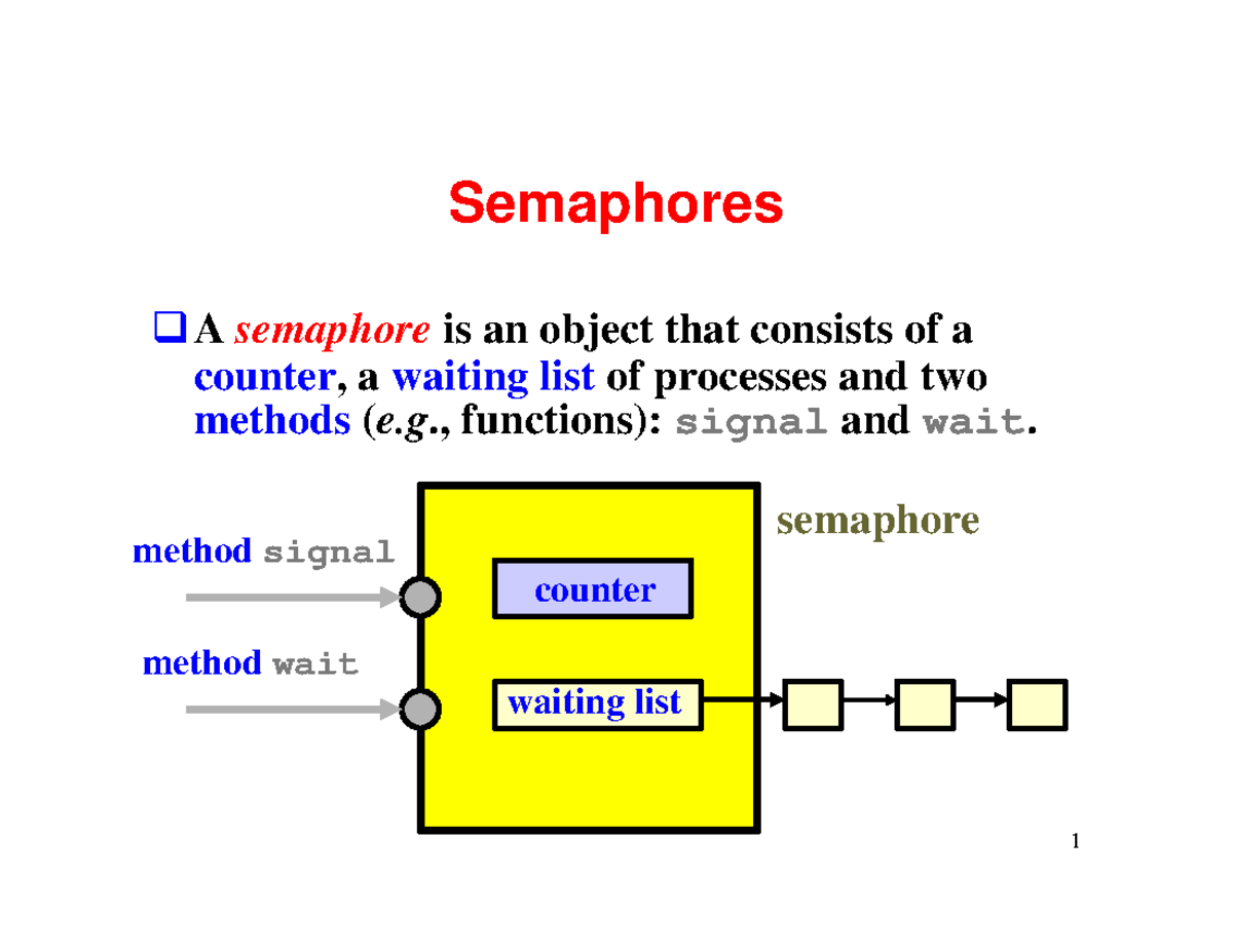 Unit-2-Semaphore - Unit-2-Semaphore - Semaphores qA semaphore is an object that consists of a ...