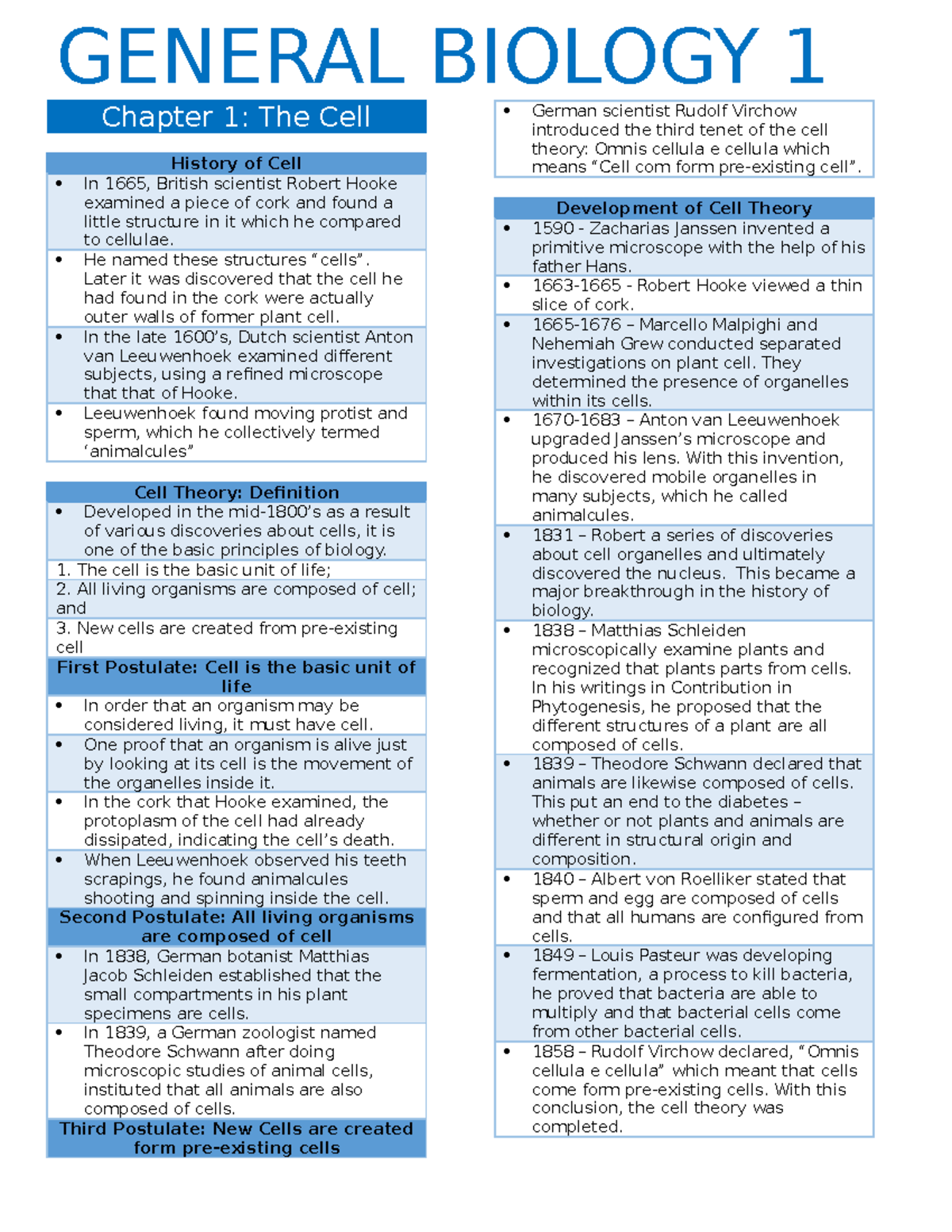 GEN.BIO.-CHPTR-1.docx - GENERAL BIOLOGY 1 Chapter 1: The Cell History ...