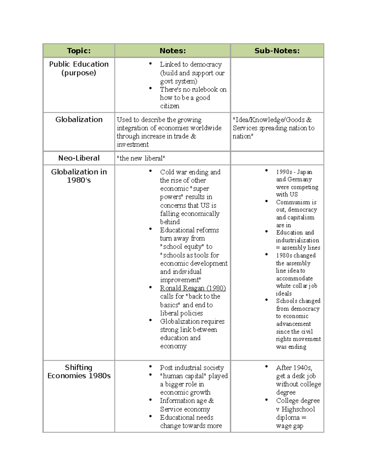 Copy of notes 3 - Topic:Notes:Sub-Notes: Public Education (purpose ...