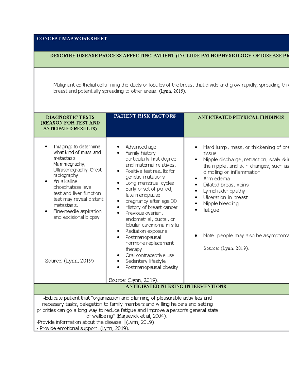 Concept MAP Worksheet Romo - CONCEPT MAP WORKSHEET DESCRIBE DISEASE ...
