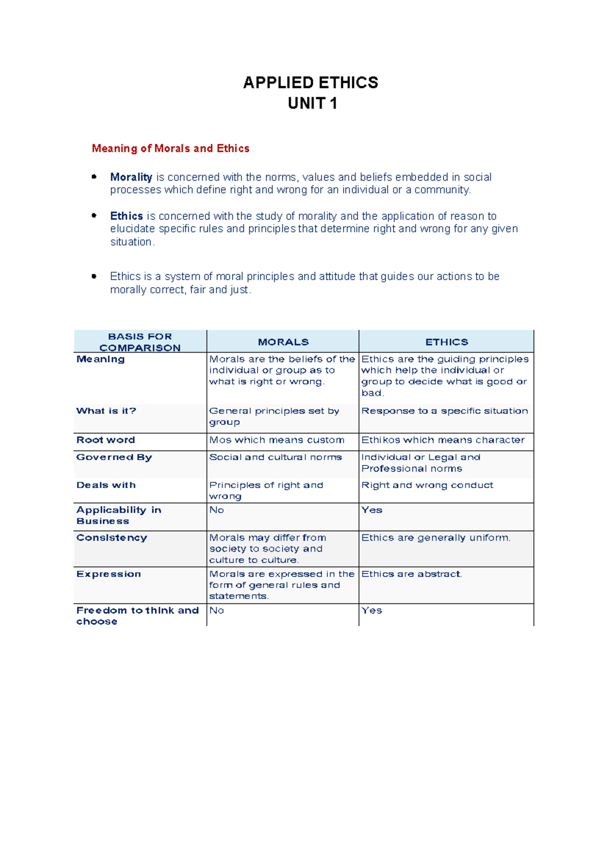 Unit 1 - lecture notes for unit 3 - APPLIED ETHICS UNIT 1 Meaning of ...