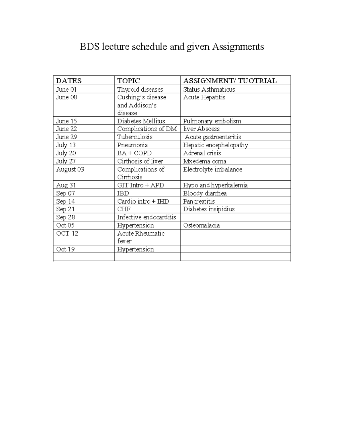 BDS lecture schedule and given Assignments - On examination: Pulse 105 ...