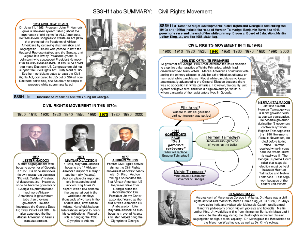 SS8H11 Summary Civil Rights Movement - SS8H11abc SUMMARY: Civil Rights ...