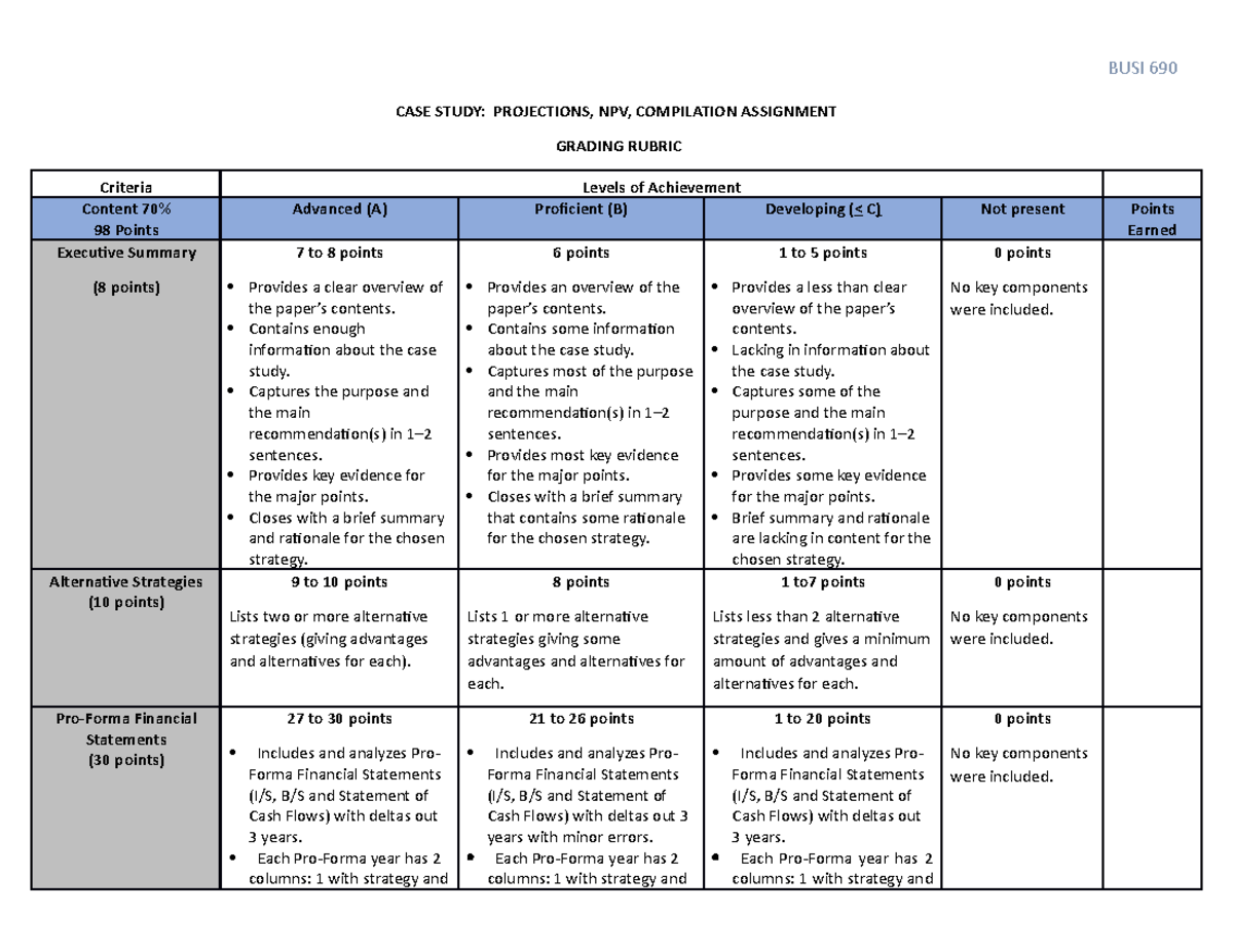 Case Study Projections NPV Compilation Assingment Grading Rubric - BUSI ...