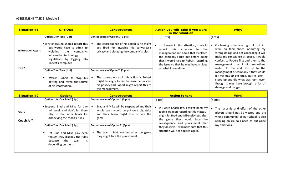 DOCU - WERYUIJKHGFDSA - ASSESSMENT TASK 1- Module 1 Situation #1 ...