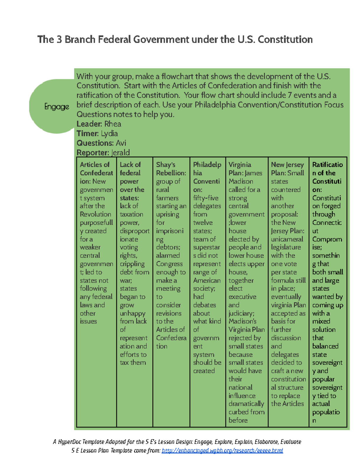 3 Branch Government Hyperdoc Apush - The 3 Branch Federal Government ...