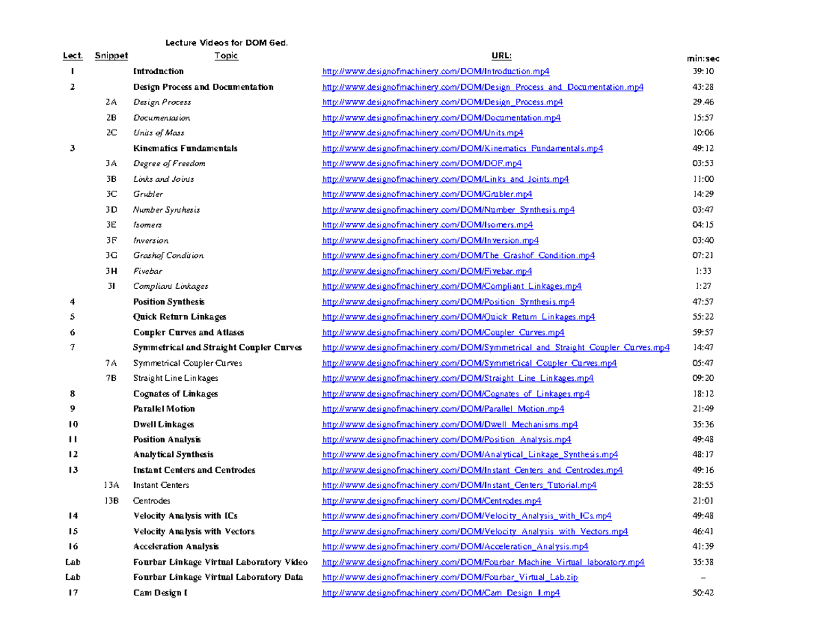 Video Links for DOM 6ed - pls help me reading your documents - Lecture ...