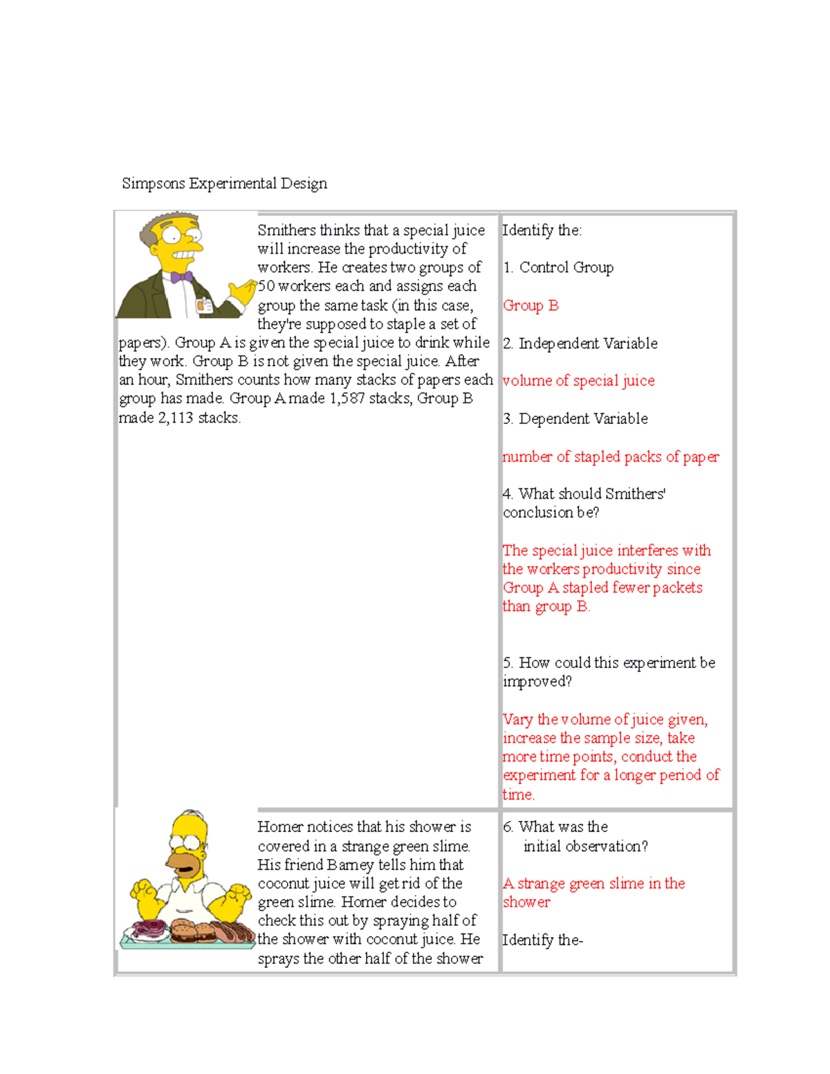 Simpsons-answers - IV DV - Simpsons Experimental Design Smithers thinks ...