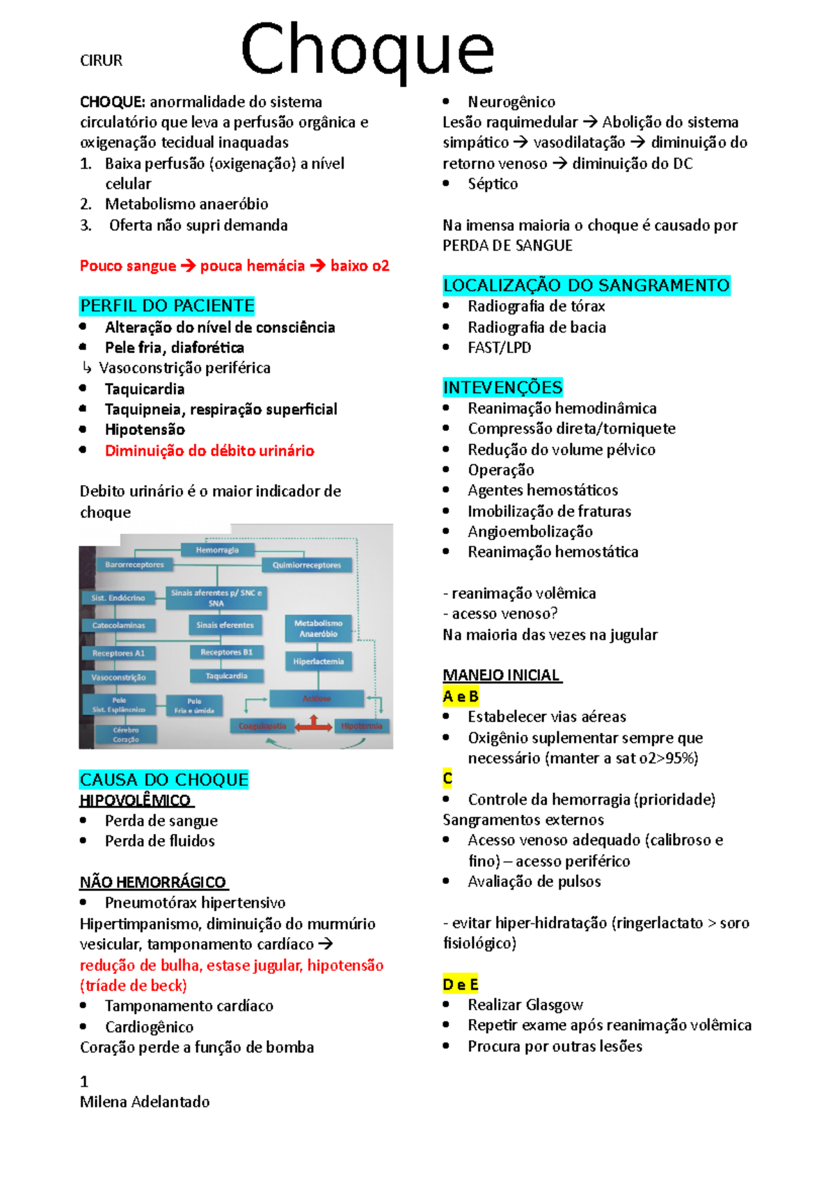 Choque traumático - MANUAL ATLS - CIRUR CHOQUE: anormalidade do sistema ...
