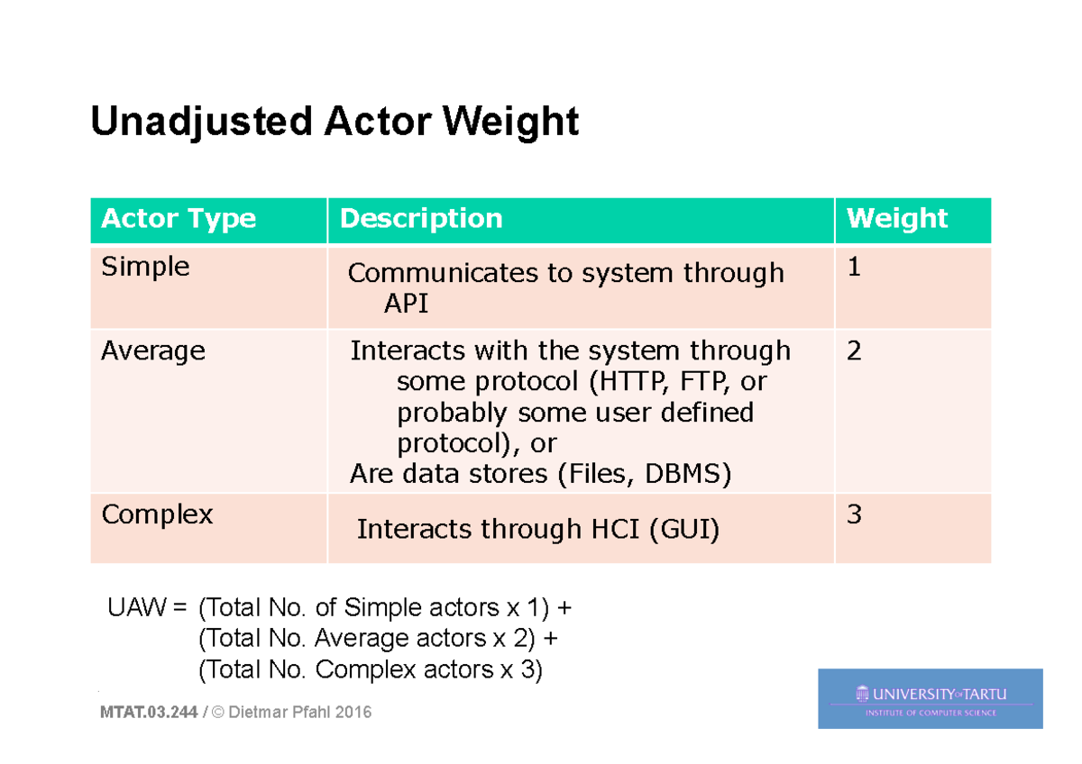 SPM2v3-35-40 - Software Economics Dietmar Pfahl - Unadjusted Actor ...