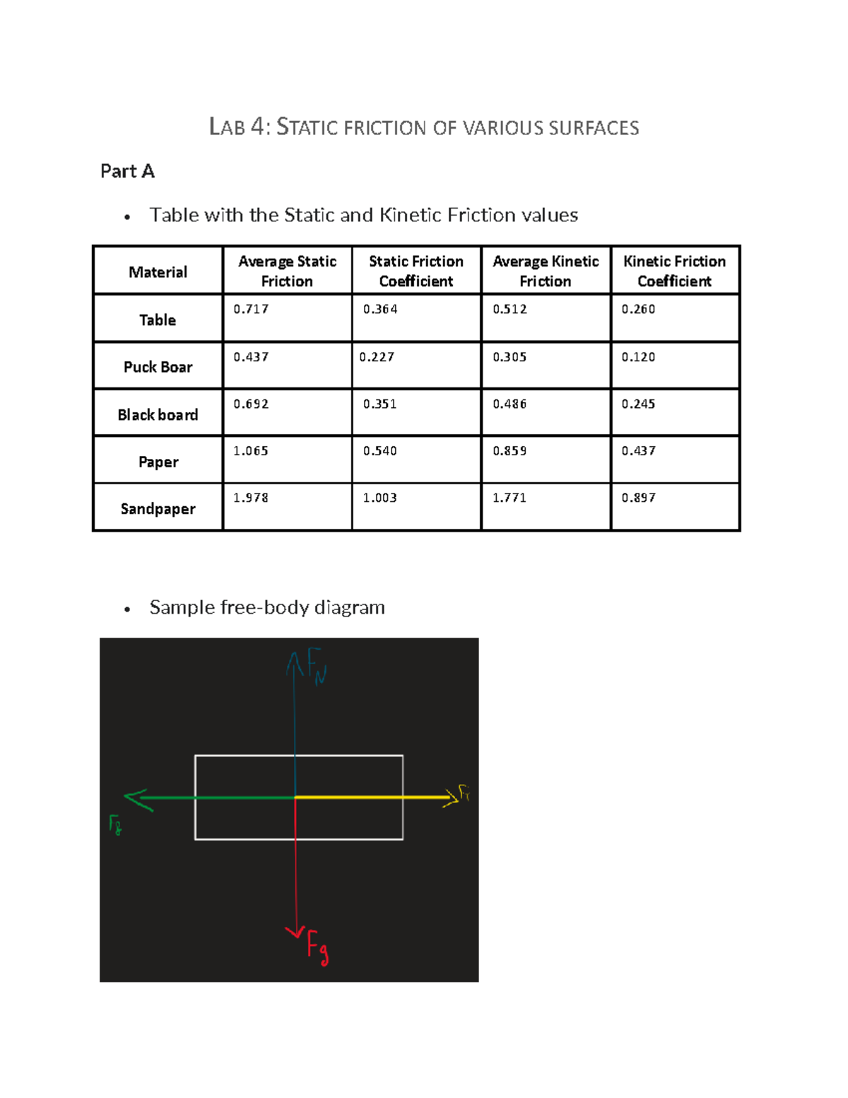 Lab 4 - friction of different materials. - LAB 4: STATIC FRICTION OF VARIOUS SURFACES Part A ...