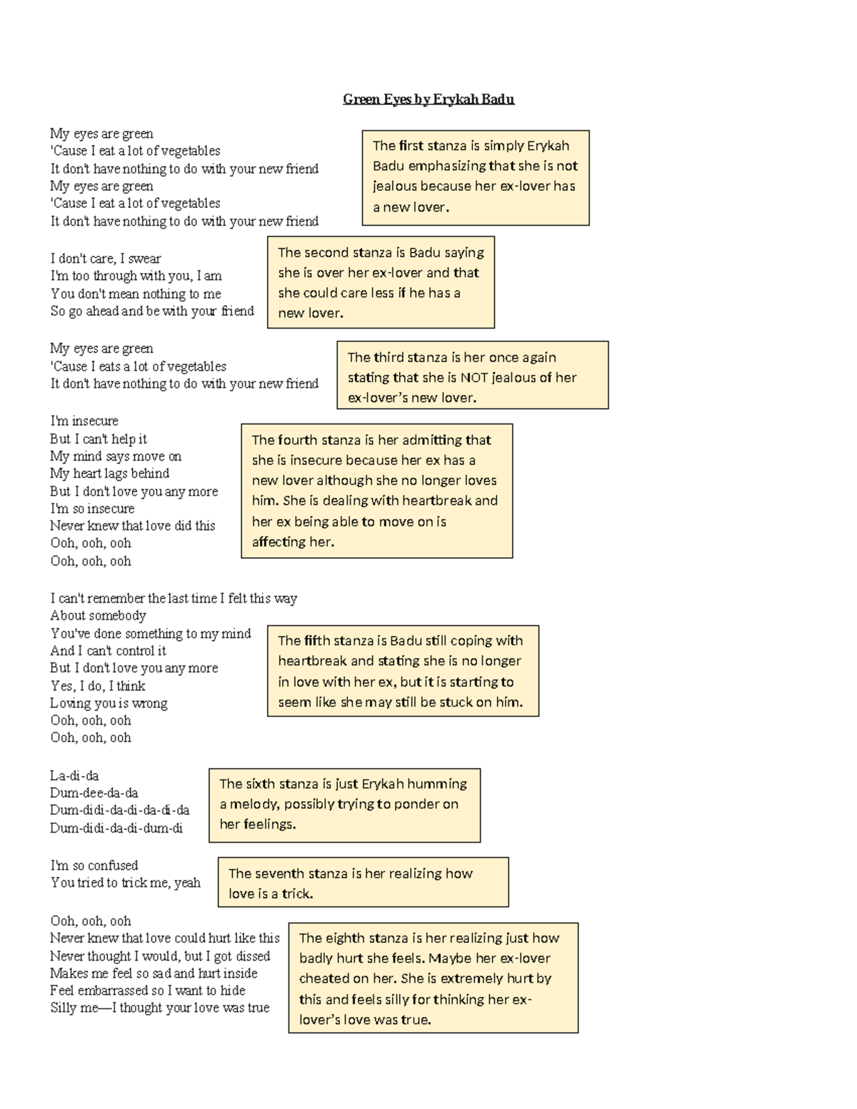 Lyric Analysis - Green Eyes by Erykah Badu My eyes are green 'Cause I ...