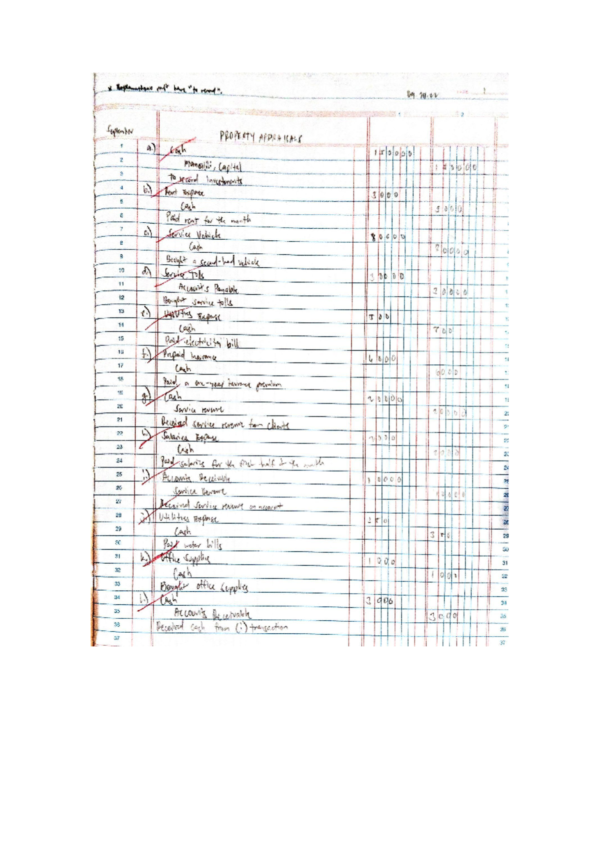 Molina ABM 4 Problem 1-3 - Accounting - Studocu