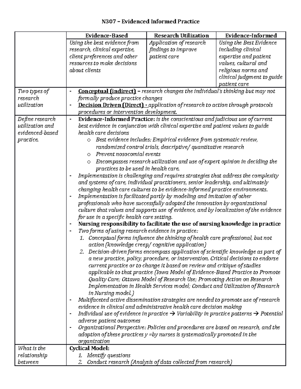 Evidence Informed Practice - N307 – Evidenced Informed Practice ...