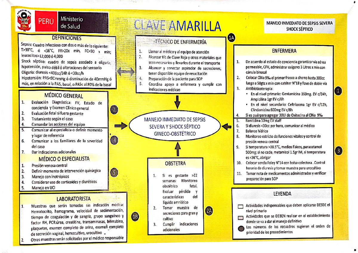 Claves EN Gineco Amarilla ROJA Y AZUL - Atención Primaria de la Mujer ...