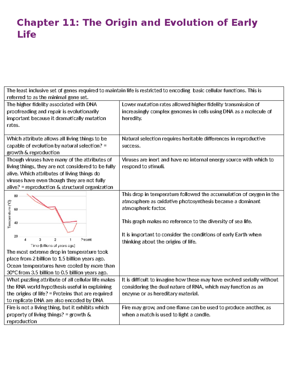Evolution inquizitive notes - Chapter 11: The Origin and Evolution of ...
