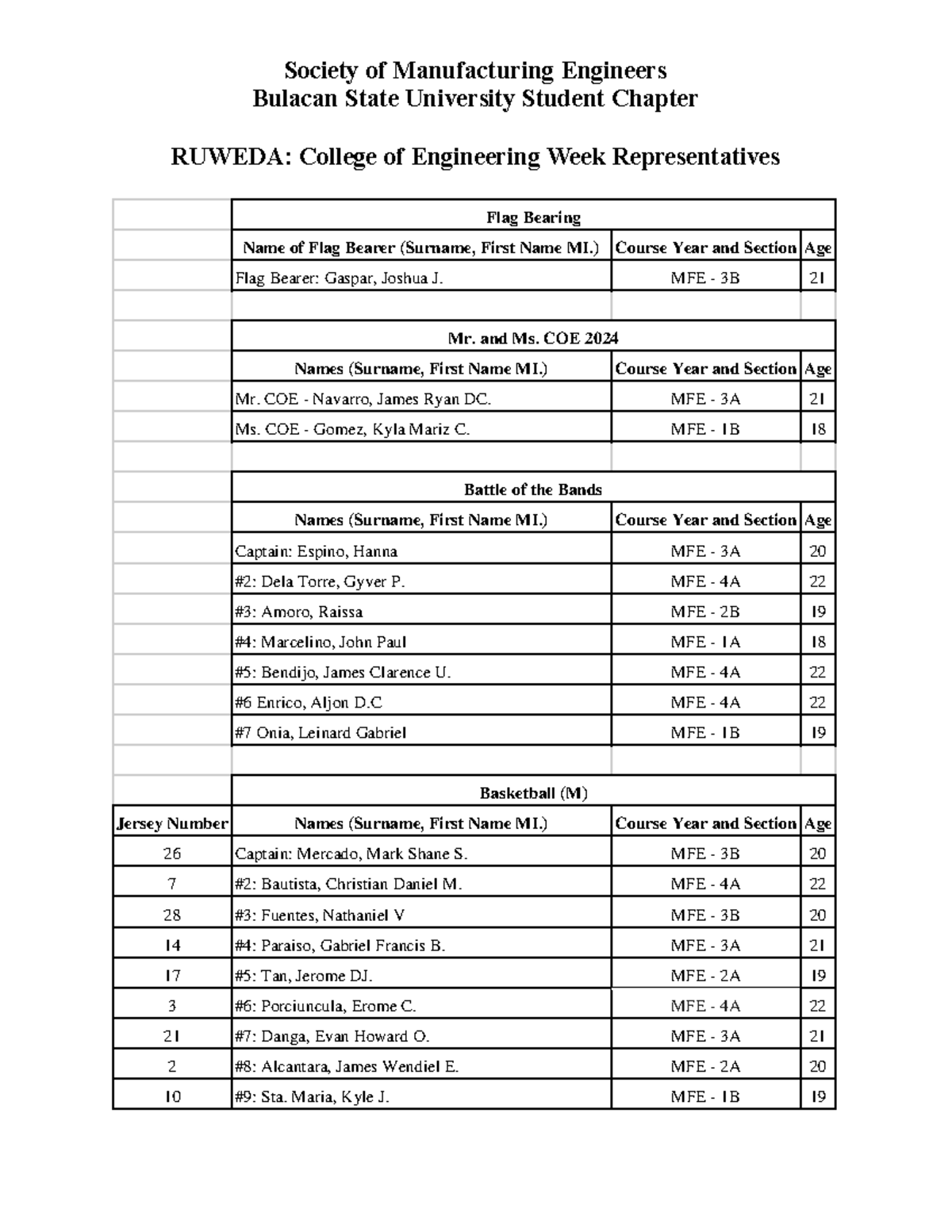 MFE Representatives FOR Ruweda 2024 - Bulacan State University Student ...