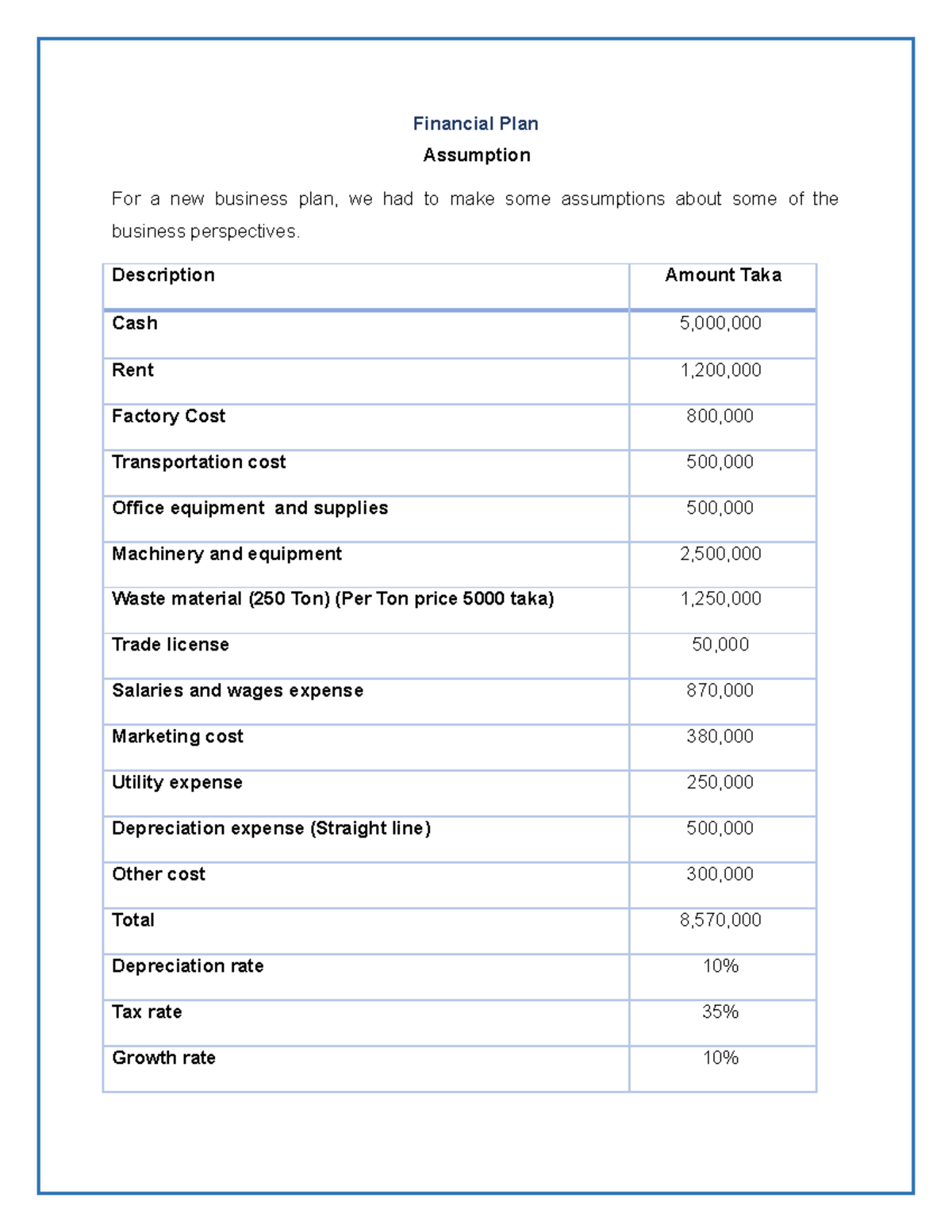 Zahra Marziah financial plan1 - Financial Plan Assumption For a new ...