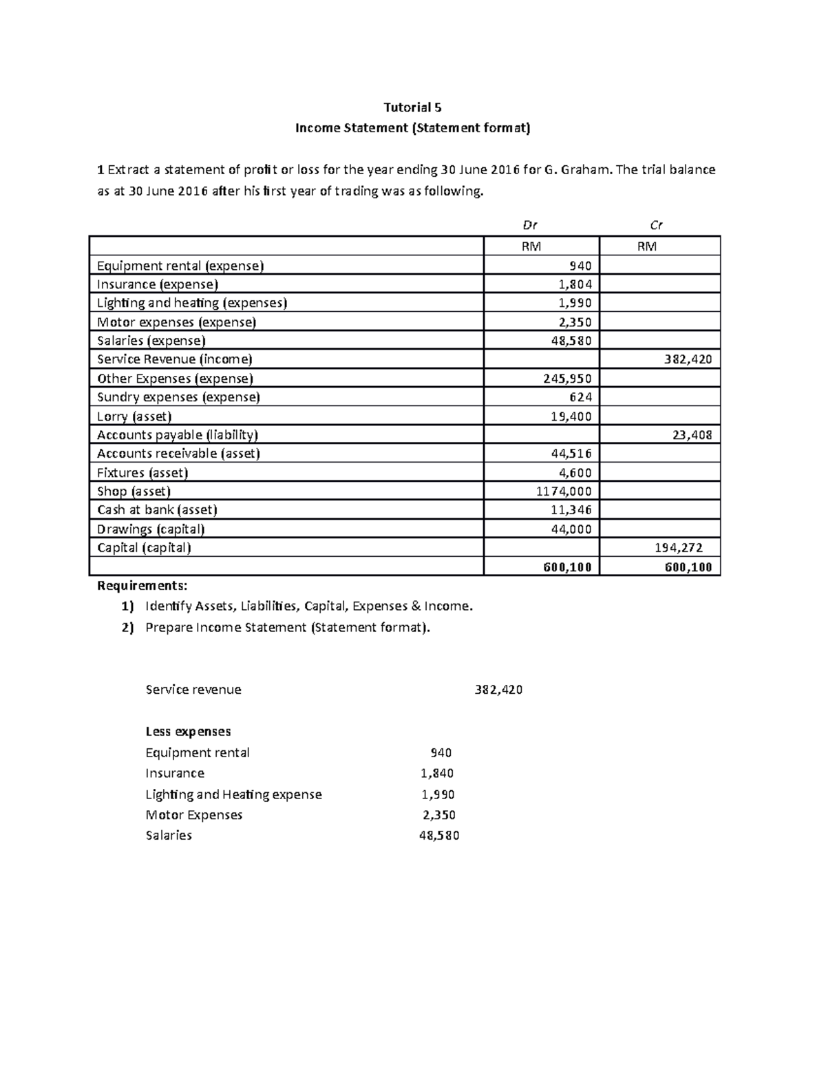 Tutorial 5 Qs - To all new business students for accounting for non ...