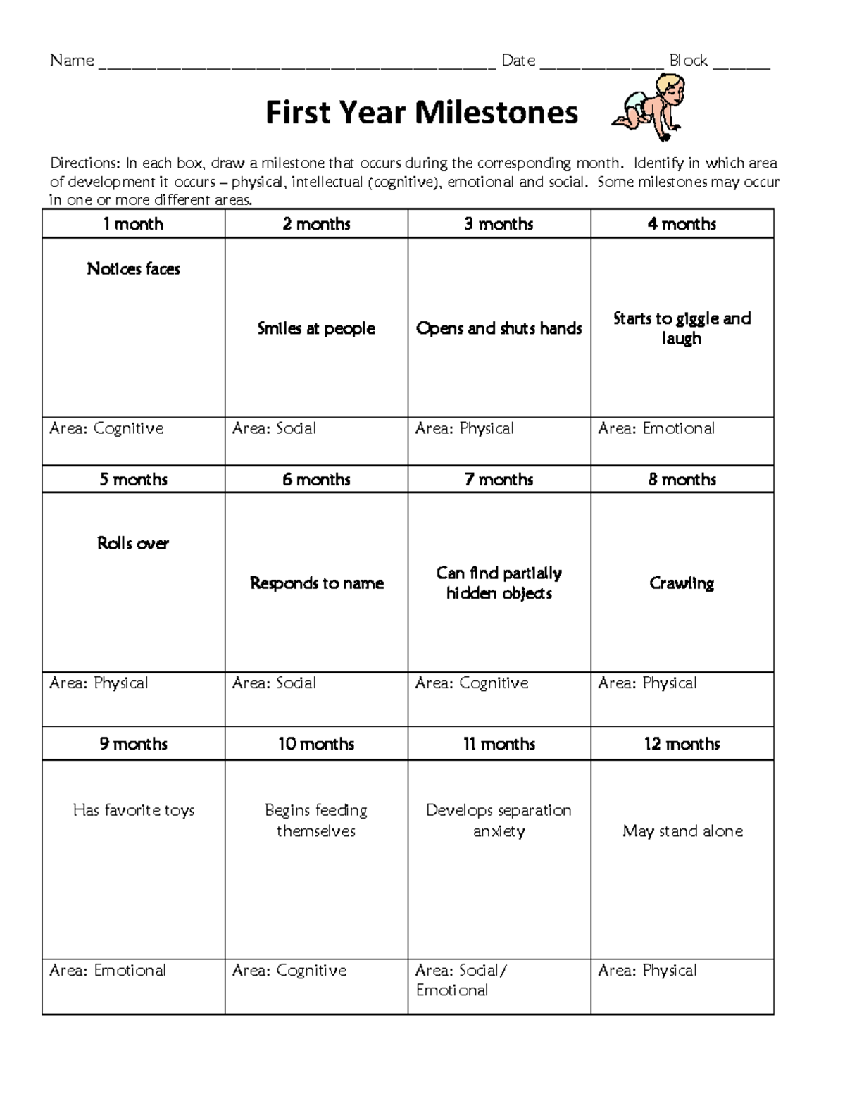 First year milestones copy - Name ...