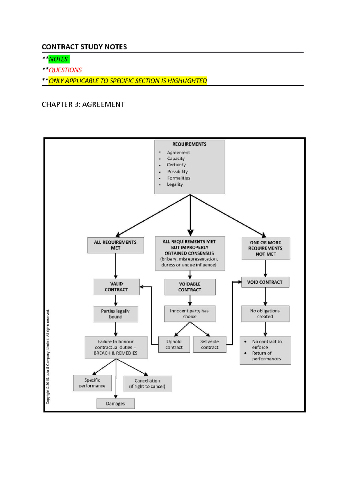 Contract Study Notes - CONTRACT STUDY NOTES **NOTES **QUESTIONS **ONLY ...