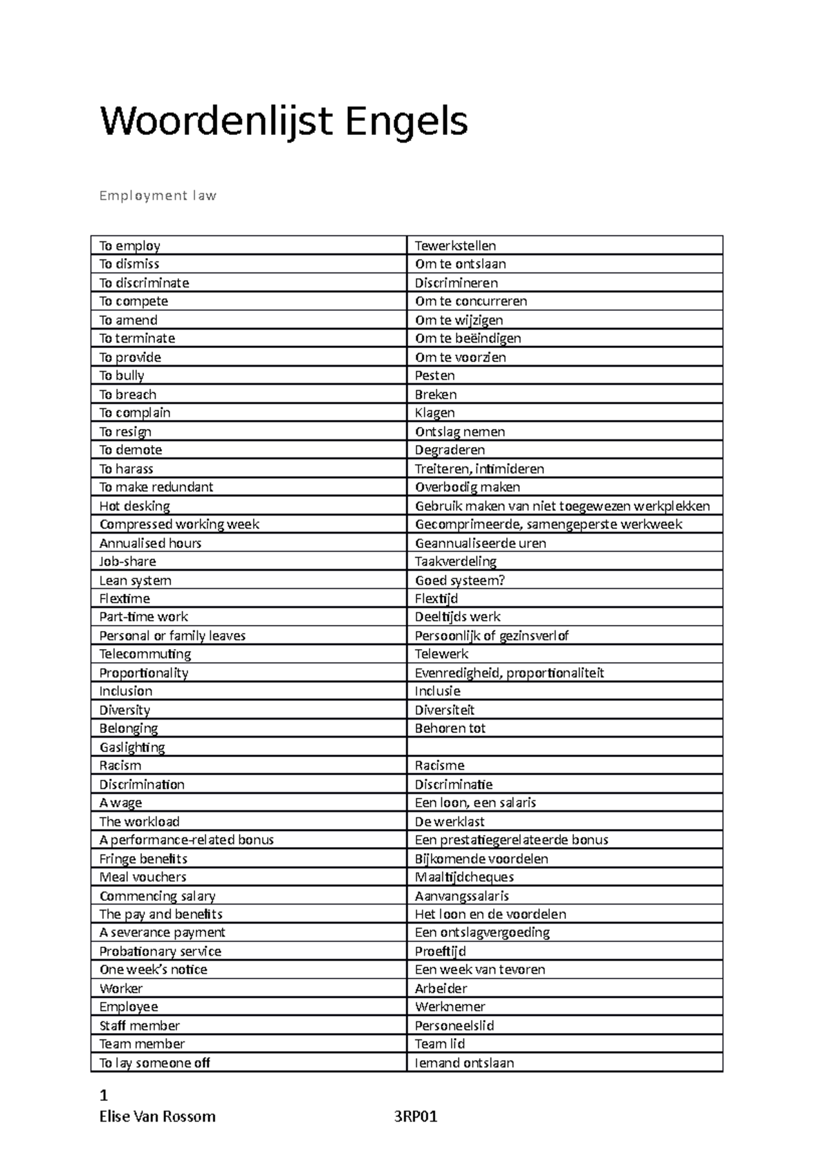 Zelfgemaakte woordenlijst Engels - Woordenlijst Engels Employment law ...