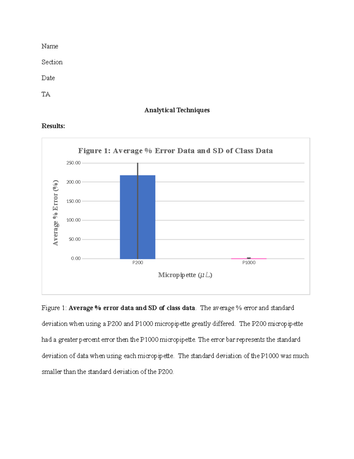 BIOL1500 Post Lab 3 - Post-lab assignment for Analytical Techniques lab ...