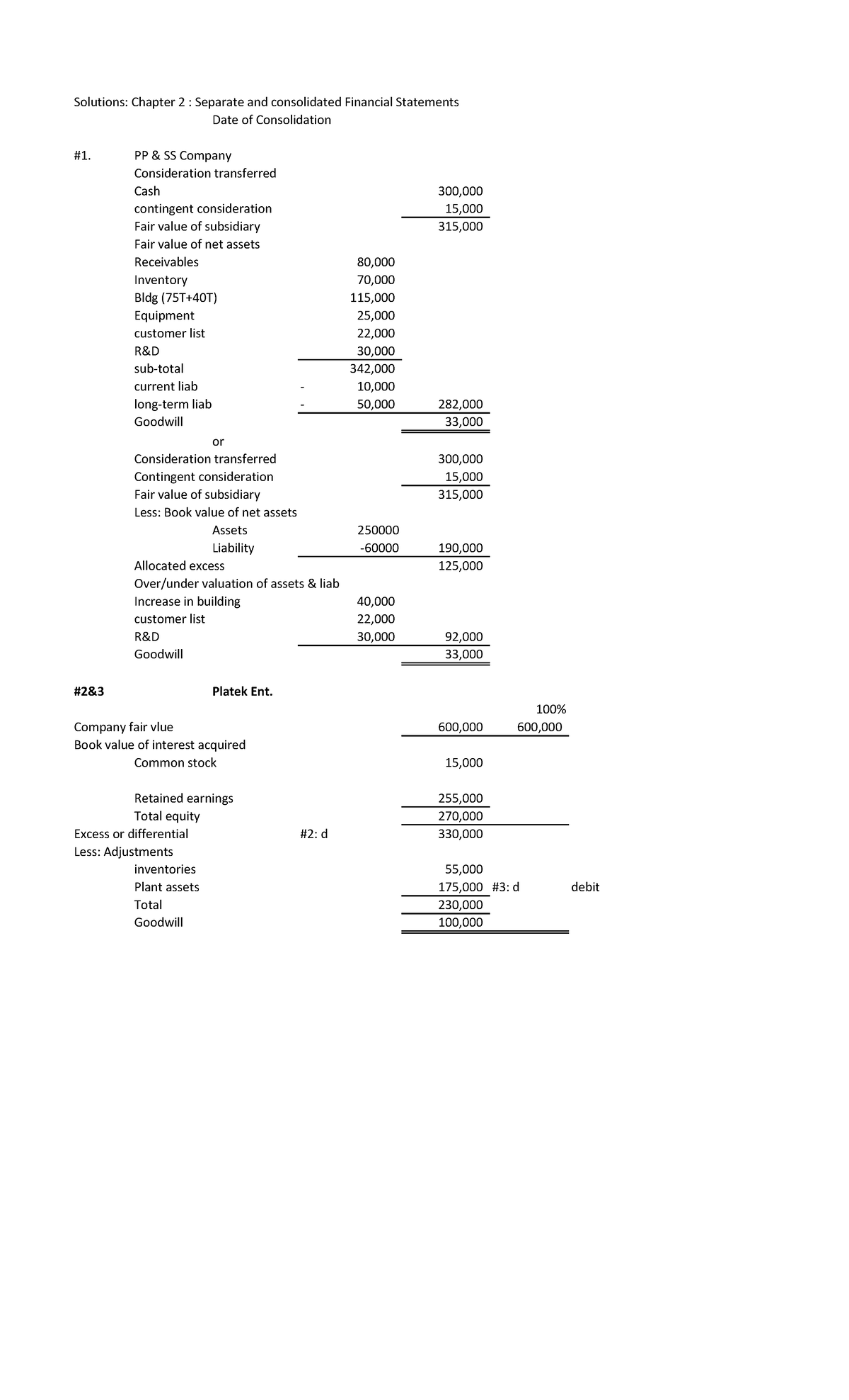 Solutions chapter 2 - Solutions: Chapter 2 : Separate and consolidated ...