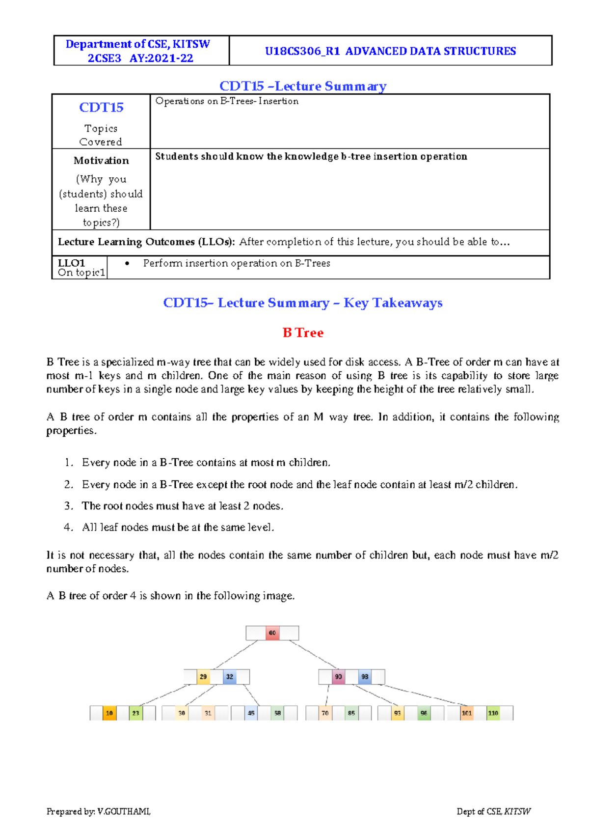 ADS CDT15 VG Summary - Important notes on Advance data structure ...