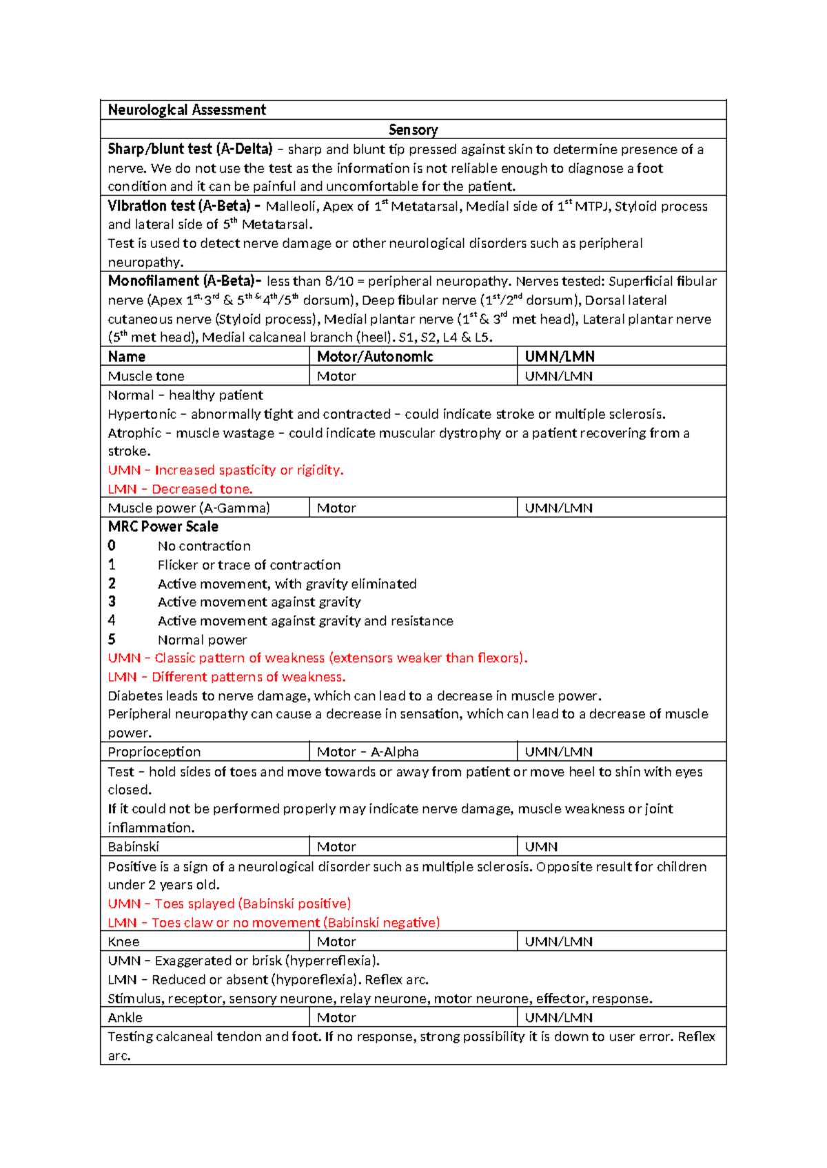 Neurological Assessment - Neurological Assessment Sensory Sharp/blunt ...