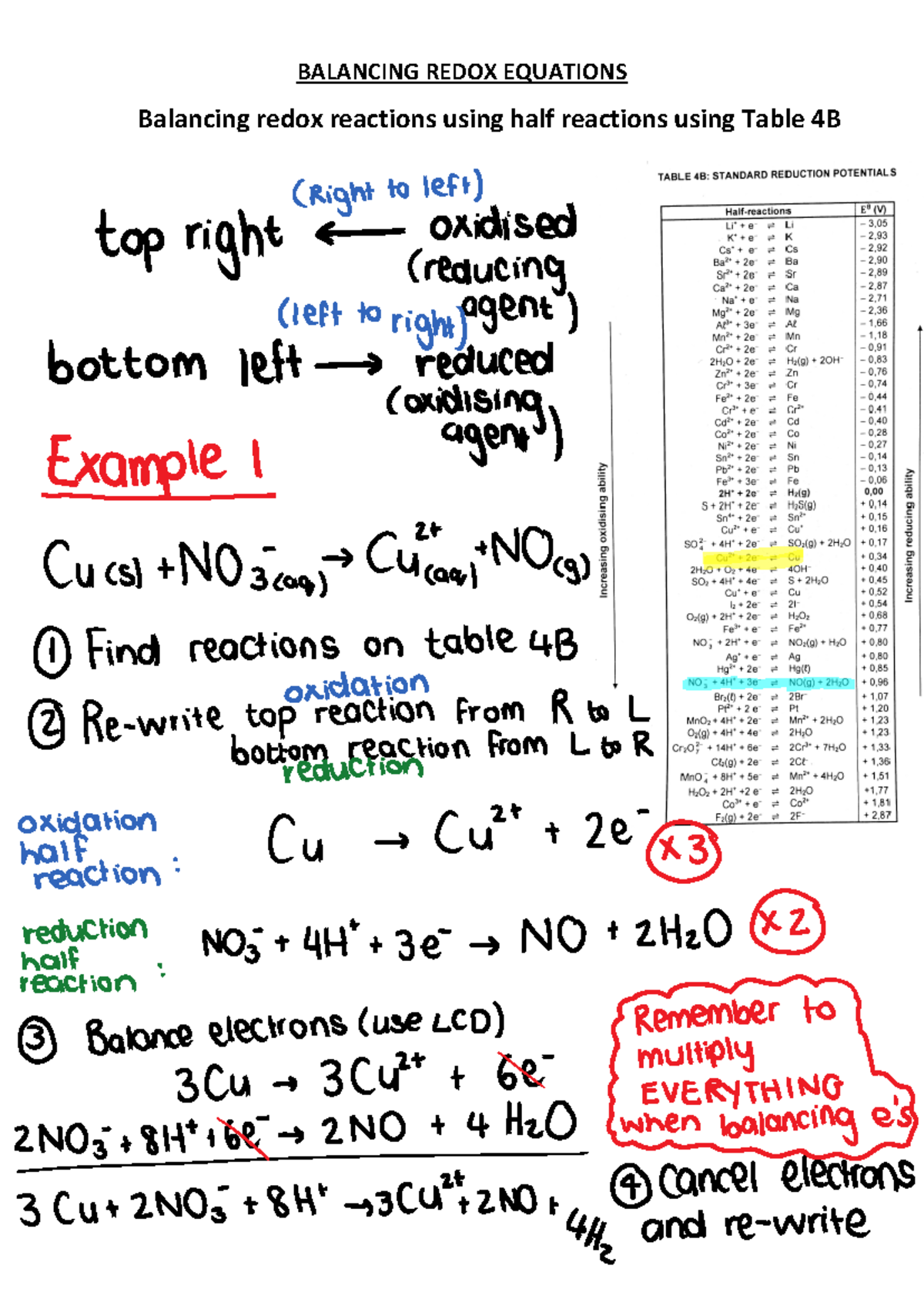 Redox Reactions PART 4 Balancing Redox Equations Table 4B - MCE5120 - BALANCING REDOX EQUATIONS ...