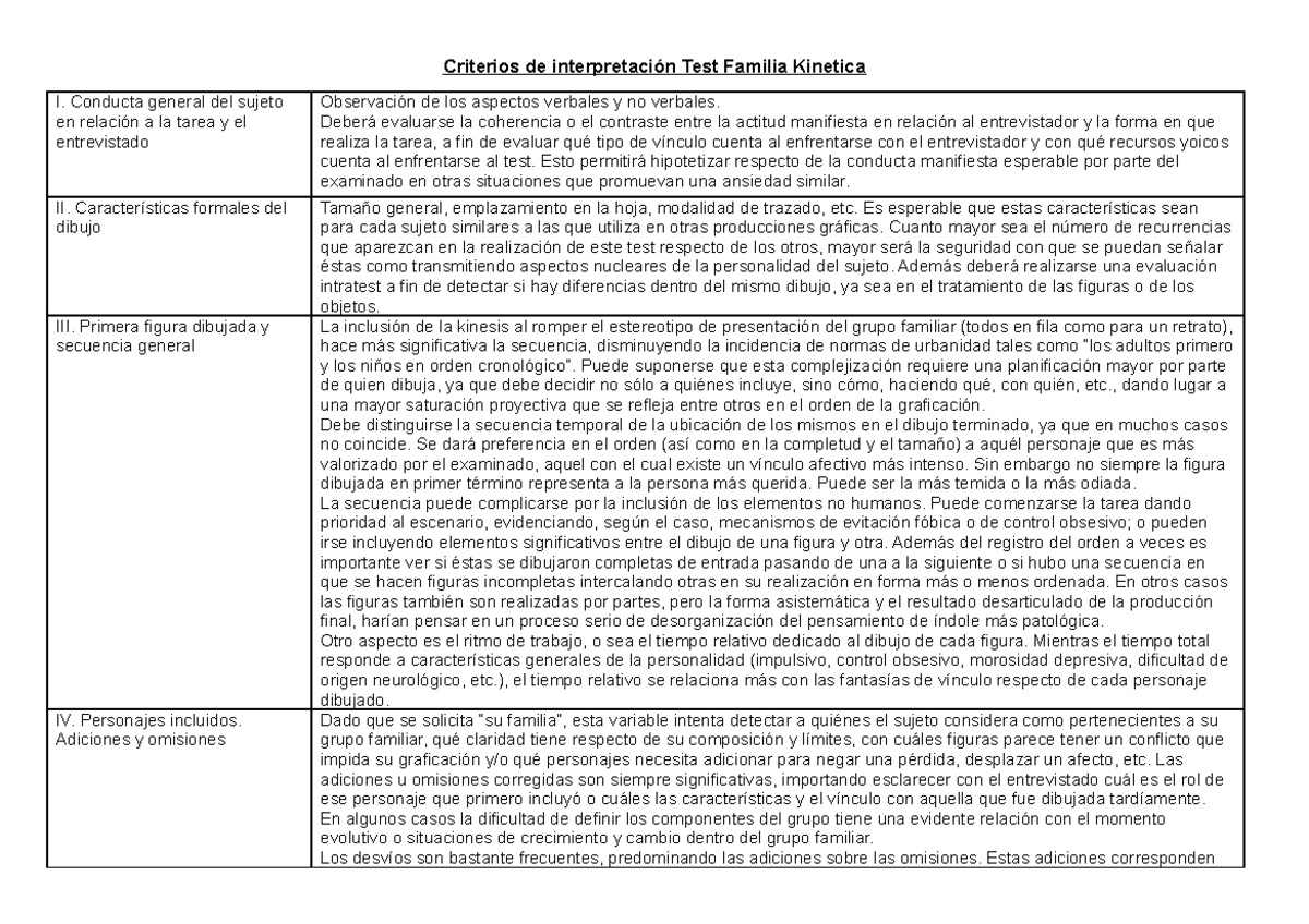 Criterios de interpretación Test Familia Kinetica - Conducta general ...