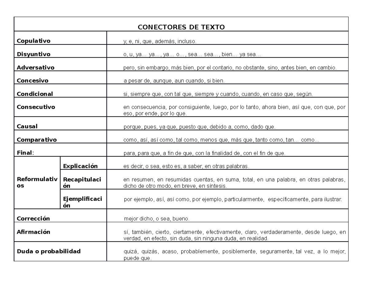 Conectores DE Texto - CONECTORES DE TEXTO Copulativo y, e, ni, que ...