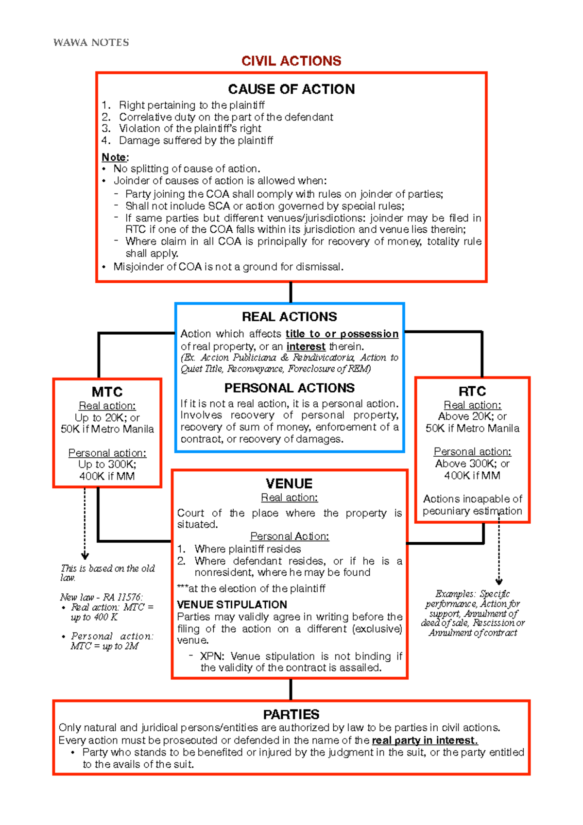 Civpro + Appeals, PR, SCA - CIVIL ACTIONS REAL ACTIONS Action which ...