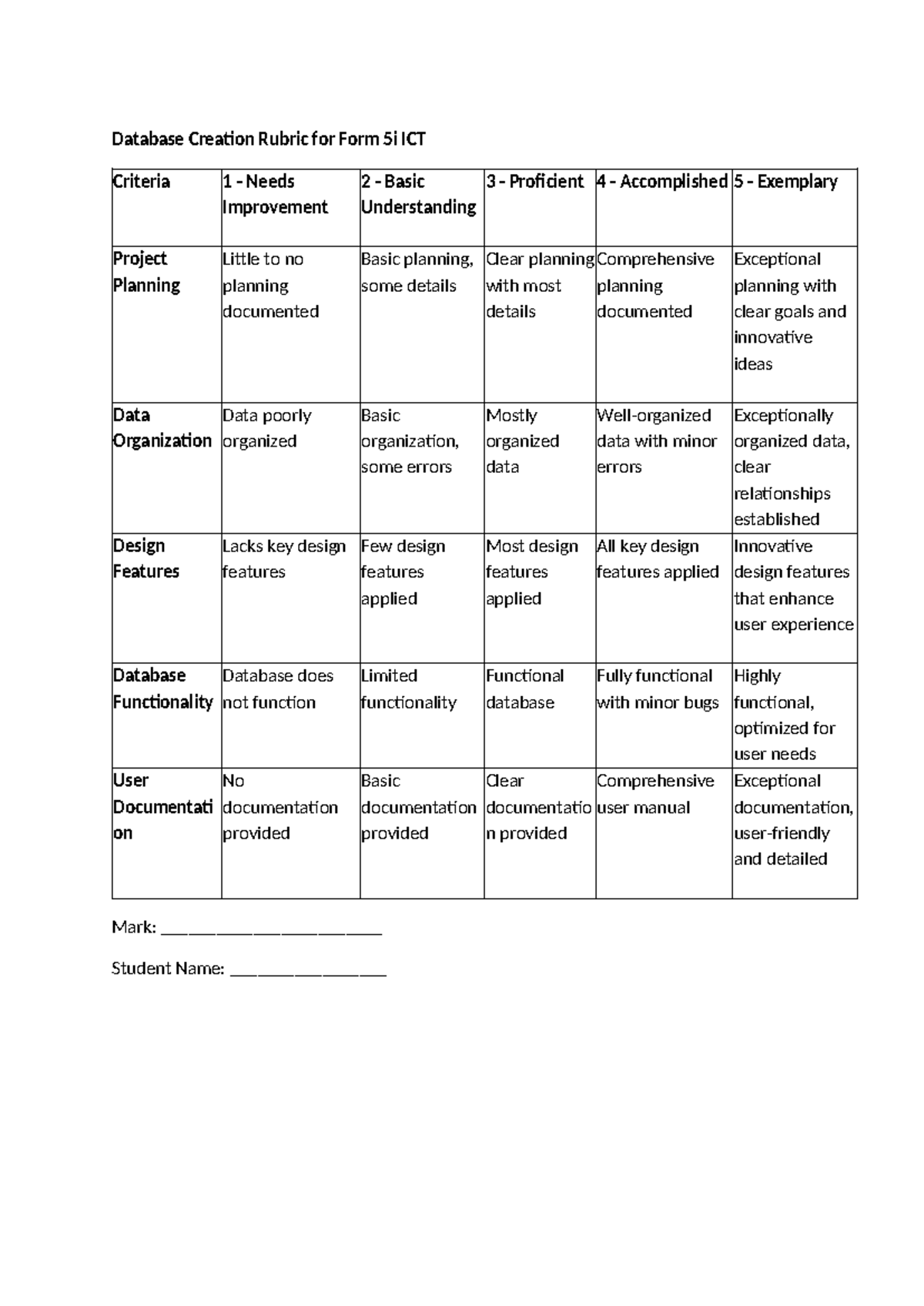 Database rubric - Database Creation Rubric for Form 5i ICT Criteria 1 ...