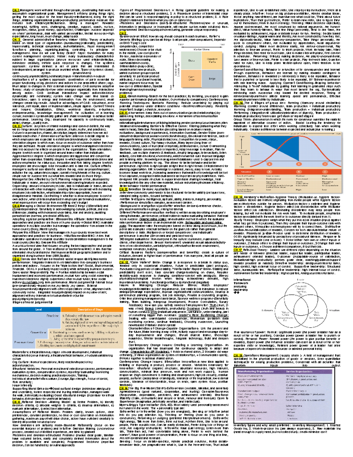 Management Cheat Sheet - CH Managers: work with and through other ...