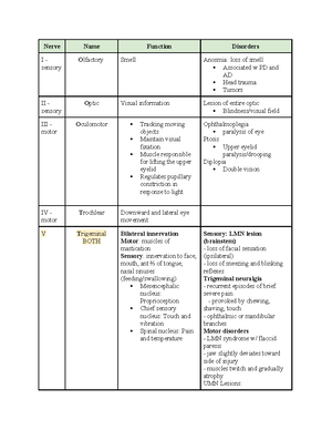 Neuroscience - Review Sheet Exam 1 - Basic Neurological Terms and ...